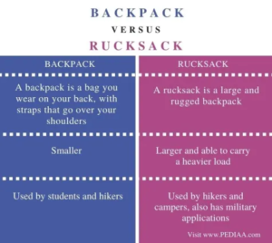 Backpack, Knapsack, Rucksack: Exploring the Key Differences