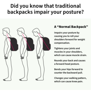 Do Backpacks Help Posture?
